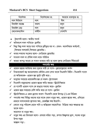 Maskurul's bcs preliminary short suggestions [www.onlinebcs.com] | PDF