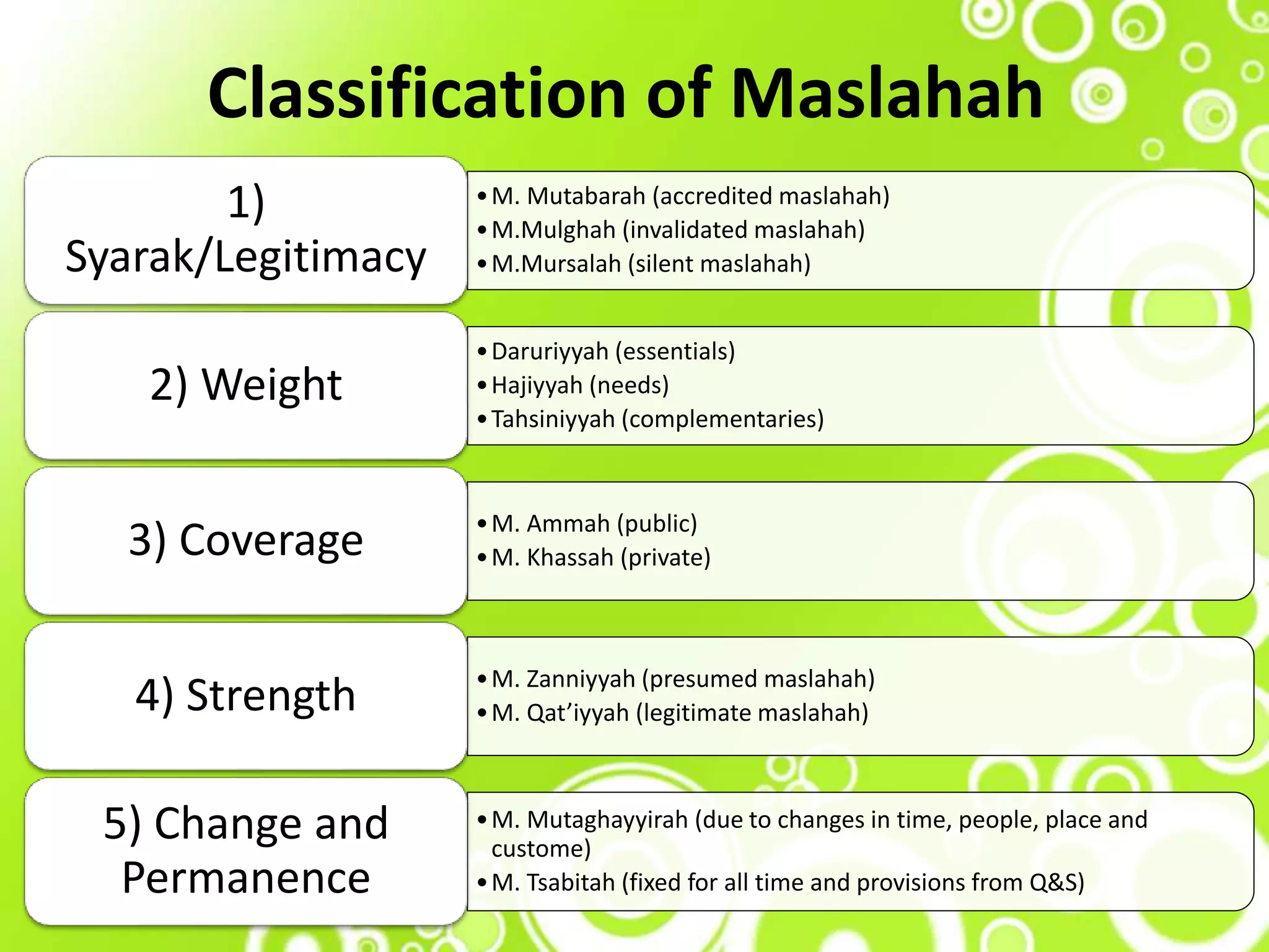 application of Maslahah | PPT