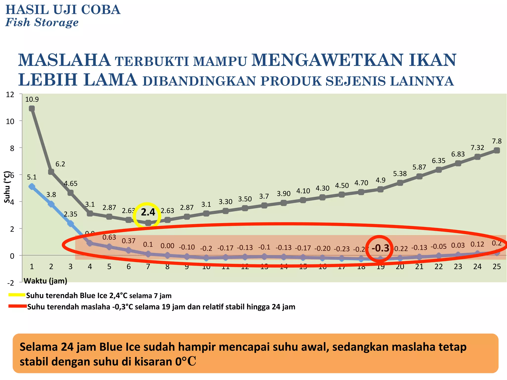 Maslaha Ultracool Introduction | PPT