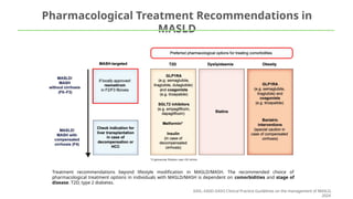 Landscape MASLD/MASH pharmacology therapy | PPTX