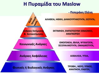 Πυραμιδα του Maslow | PPTX
