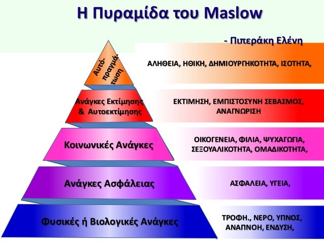 Πυραμιδα του Maslow