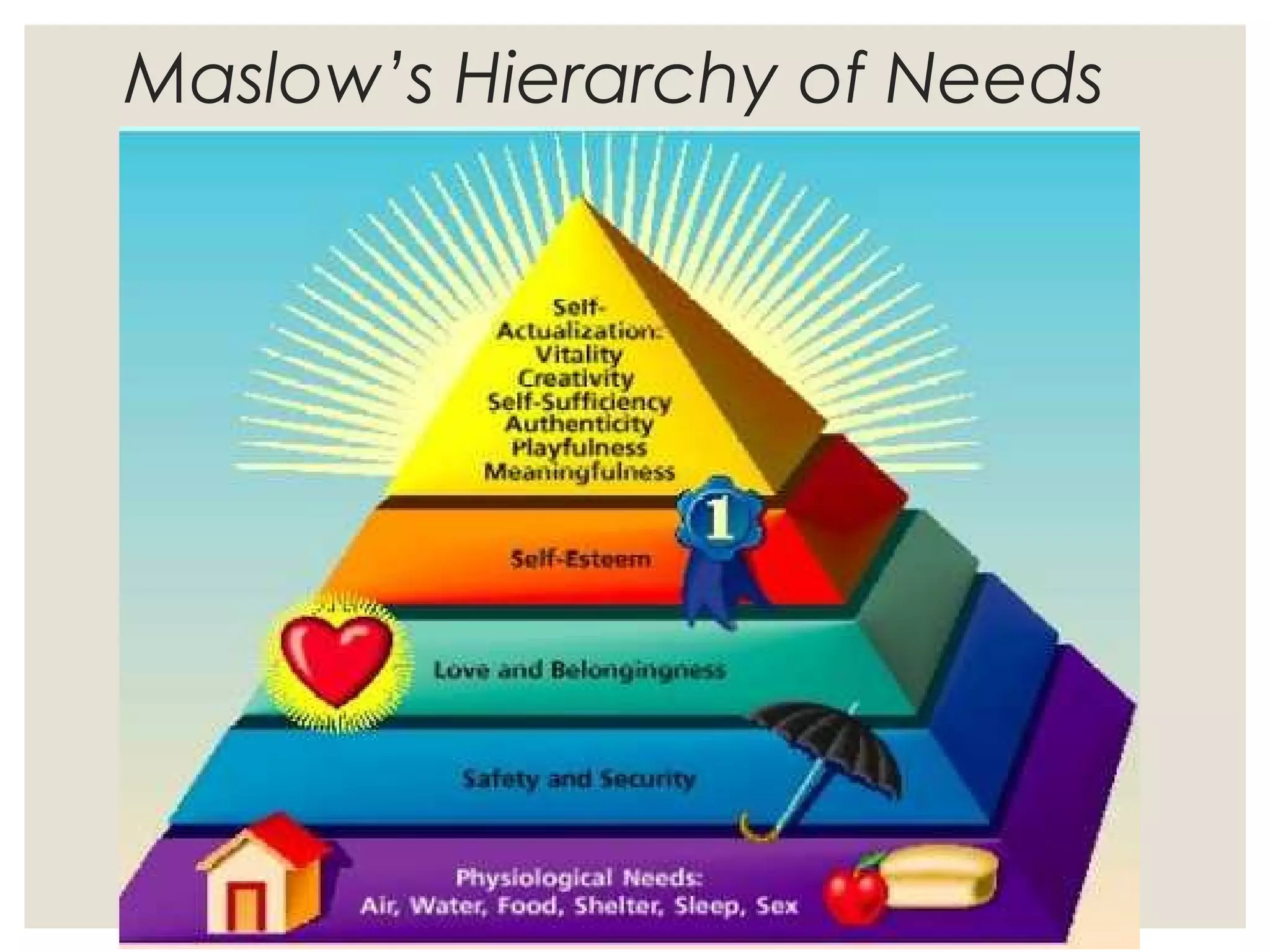 Maslow | PPT