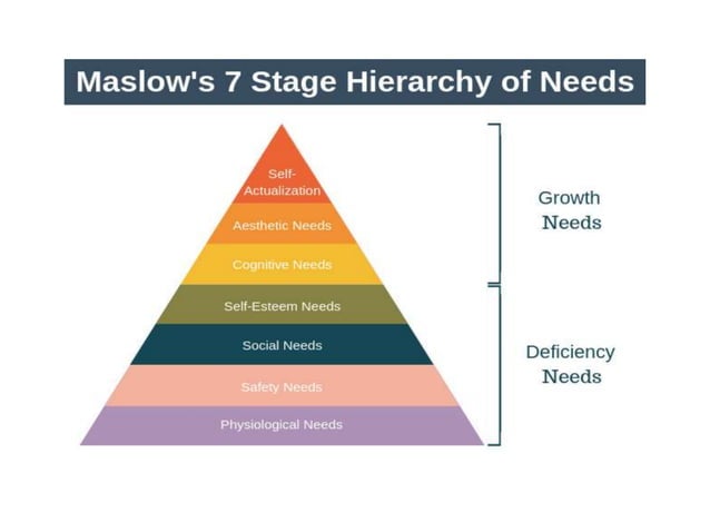Self Actualization Theory | PPTX | Education