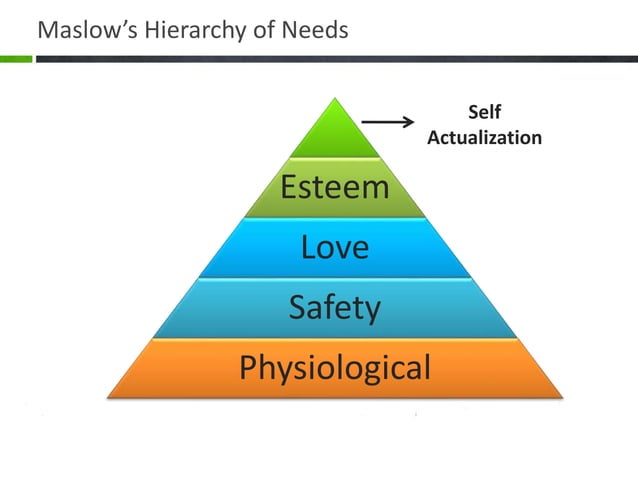 Maslow Hierarchy Needs Theory | PPTX