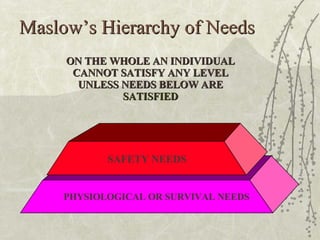 Maslow Hierarchy Of Needs | PPS