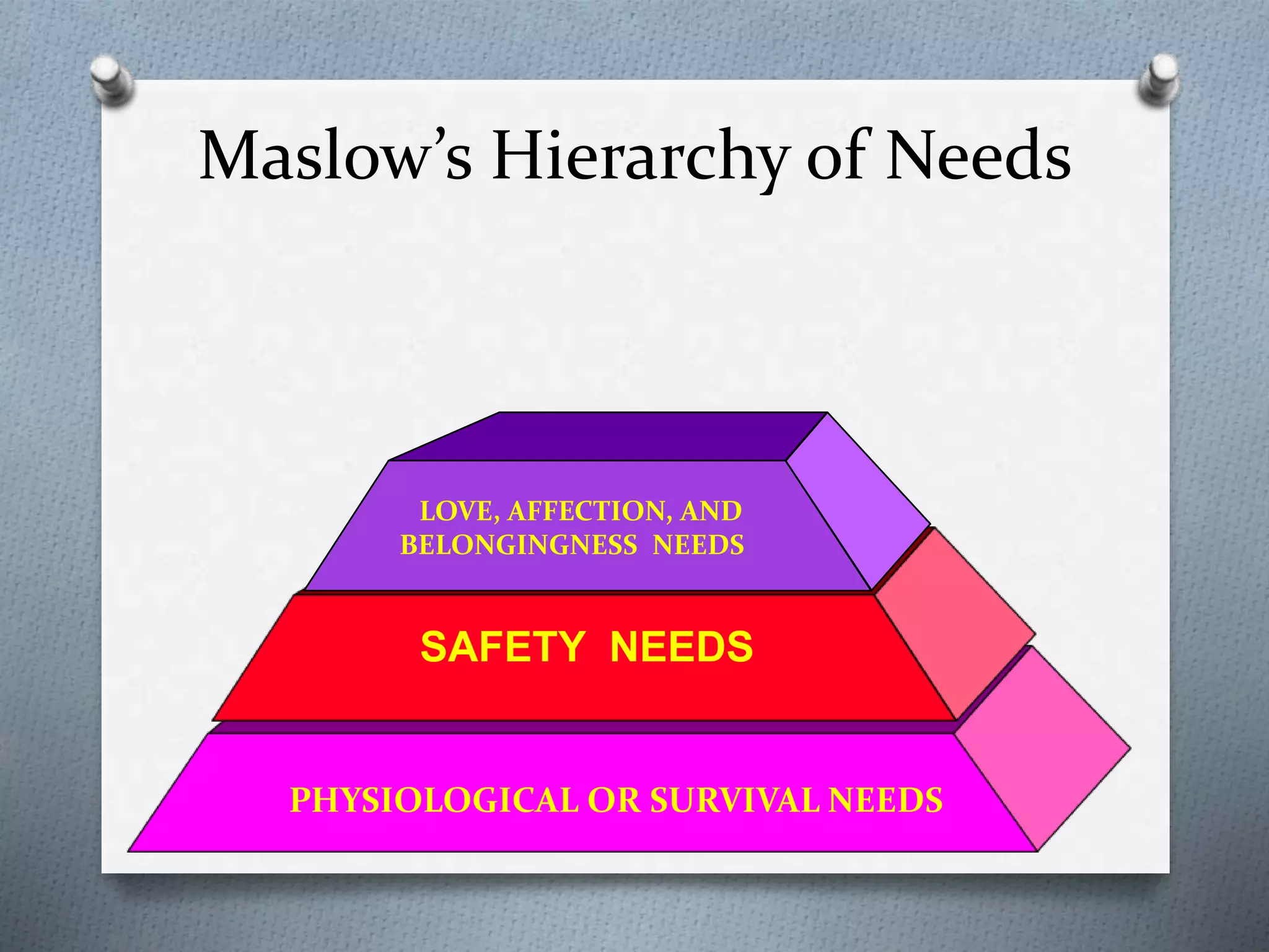Maslow hierarchy theory | PPTX