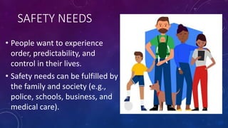 MASLOW HIERARCHY OF NEEDS - Self - actualization, Self- esteem needs ...