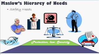 MASLOW HIERARCHY OF NEEDS - Self - actualization, Self- esteem needs ...