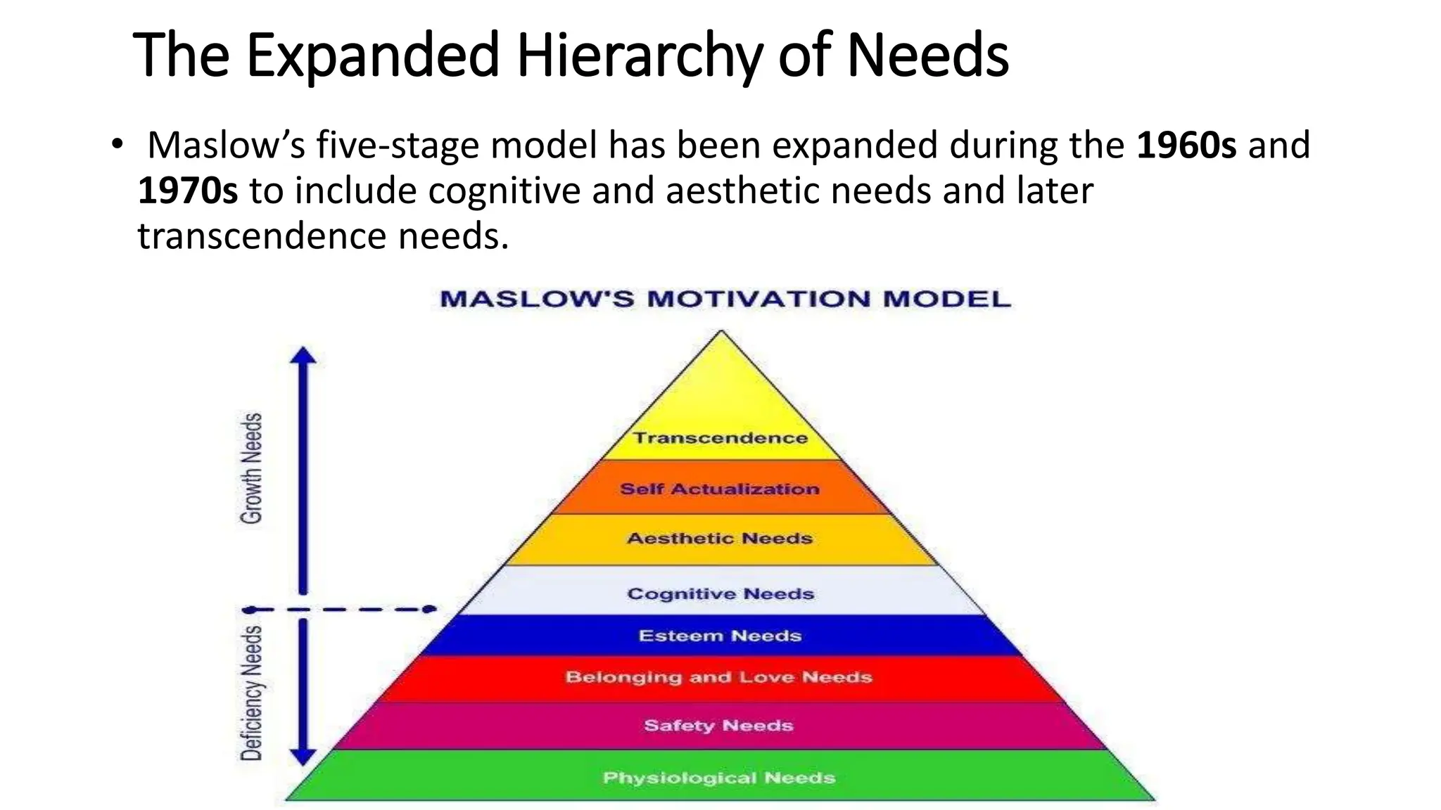 Humanistic Perspective (Abraham Maslow and Carl Rogers) | PPTX