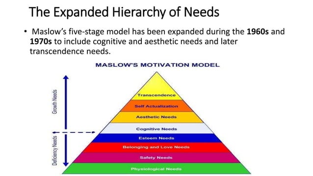 Humanistic Perspective (Abraham Maslow and Carl Rogers) | PPTX | Mental Health | Diseases and ...
