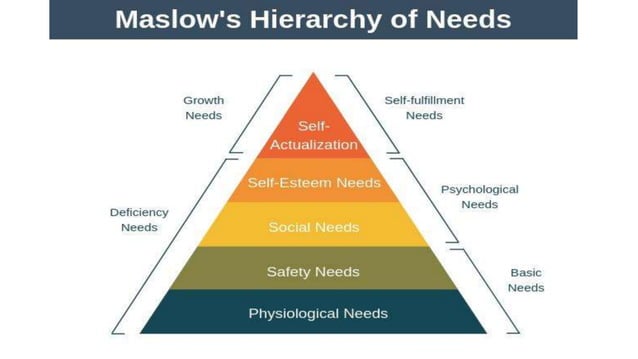 Humanistic Perspective (Abraham Maslow and Carl Rogers) | PPT