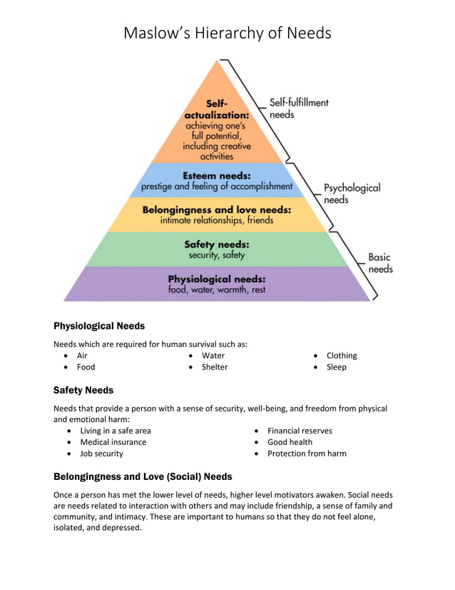 Maslows-Heirarchy-of-Needs.pdf