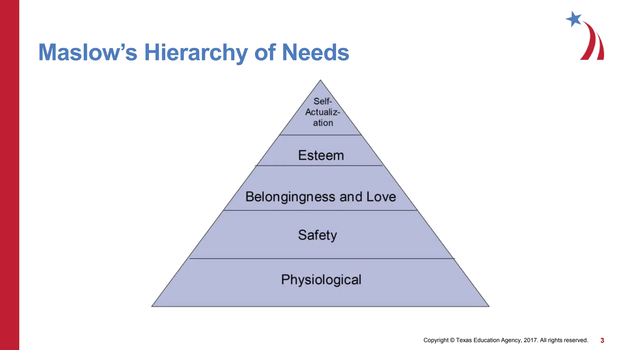 Maslows-Hierarchy-of-Human-Needs-Grade 7.pptx