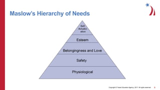 Maslows-Hierarchy-of-Human-Needs-Grade 7.pptx