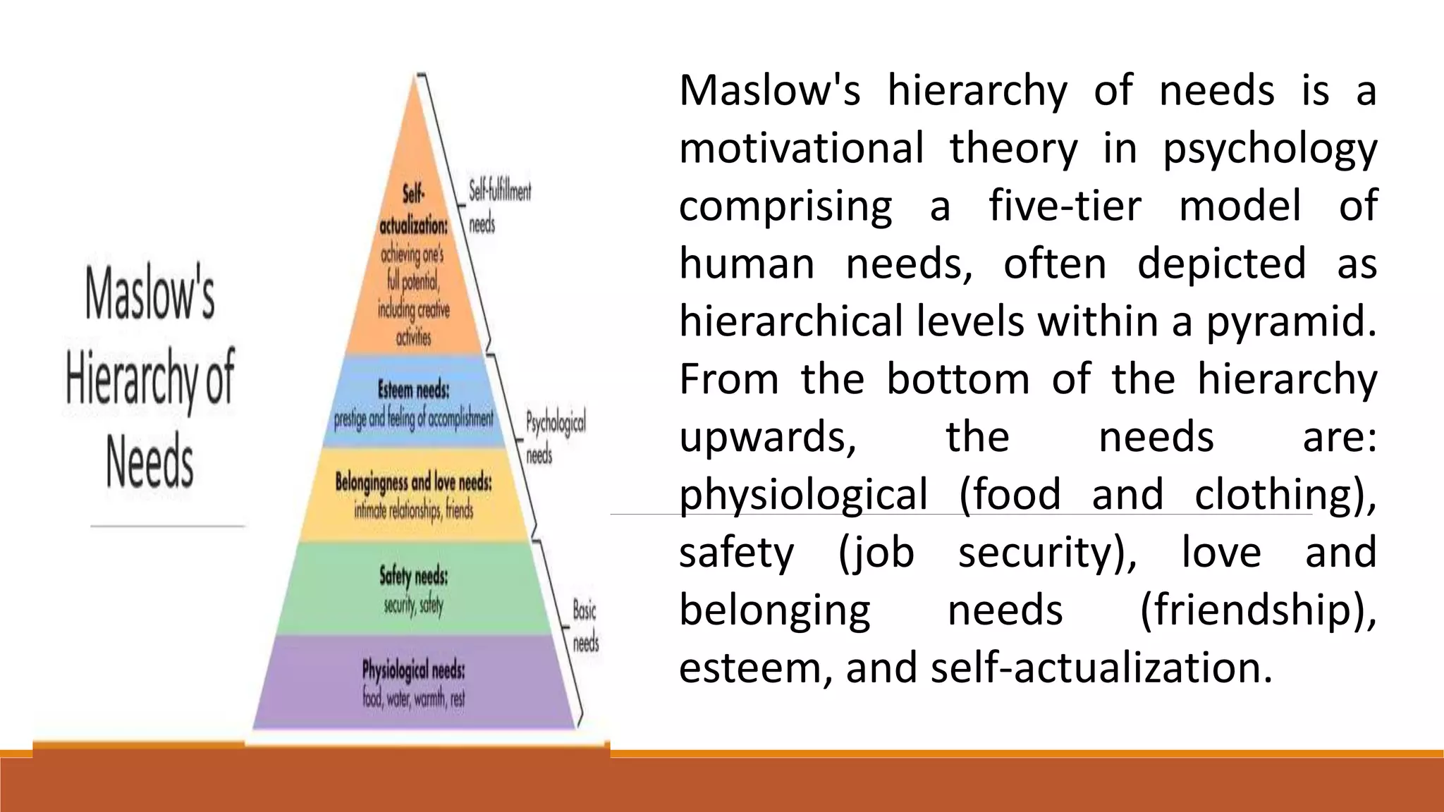Maslows-Hierarchy-of-Needs.pptx