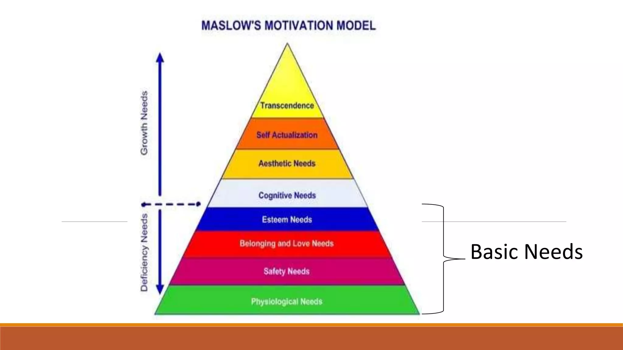 Maslows-Hierarchy-of-Needs.pptx