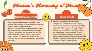 Maslows-Hierarchy-of-Needs.pdf