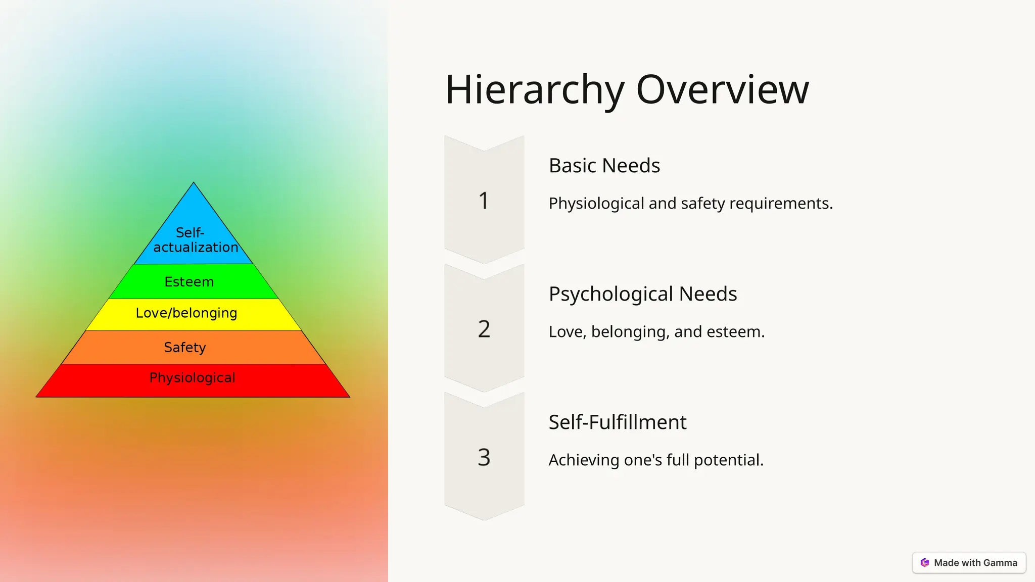 Maslows-Theory-of-Motivation. (1).pptx