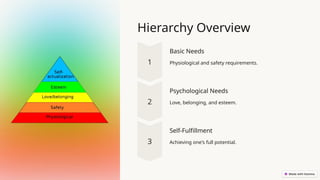 Maslows-Theory-of-Motivation. (1).pptx