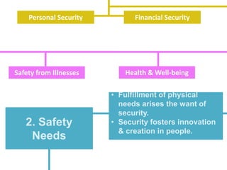 Maslow's Hierarchy of Needs | PPTX