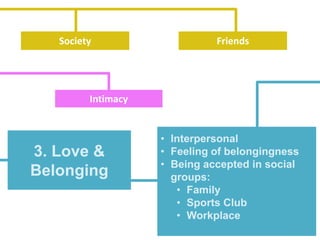 Maslow's Hierarchy of Needs | PPTX