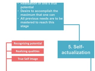 Maslow's Hierarchy of Needs | PPTX