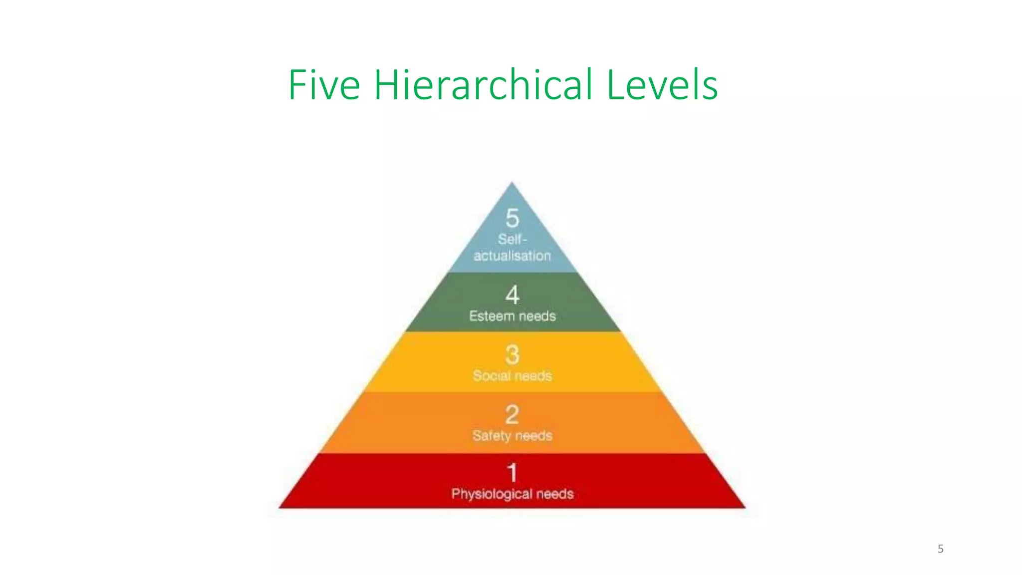 Maslow's hierarchy | PPTX