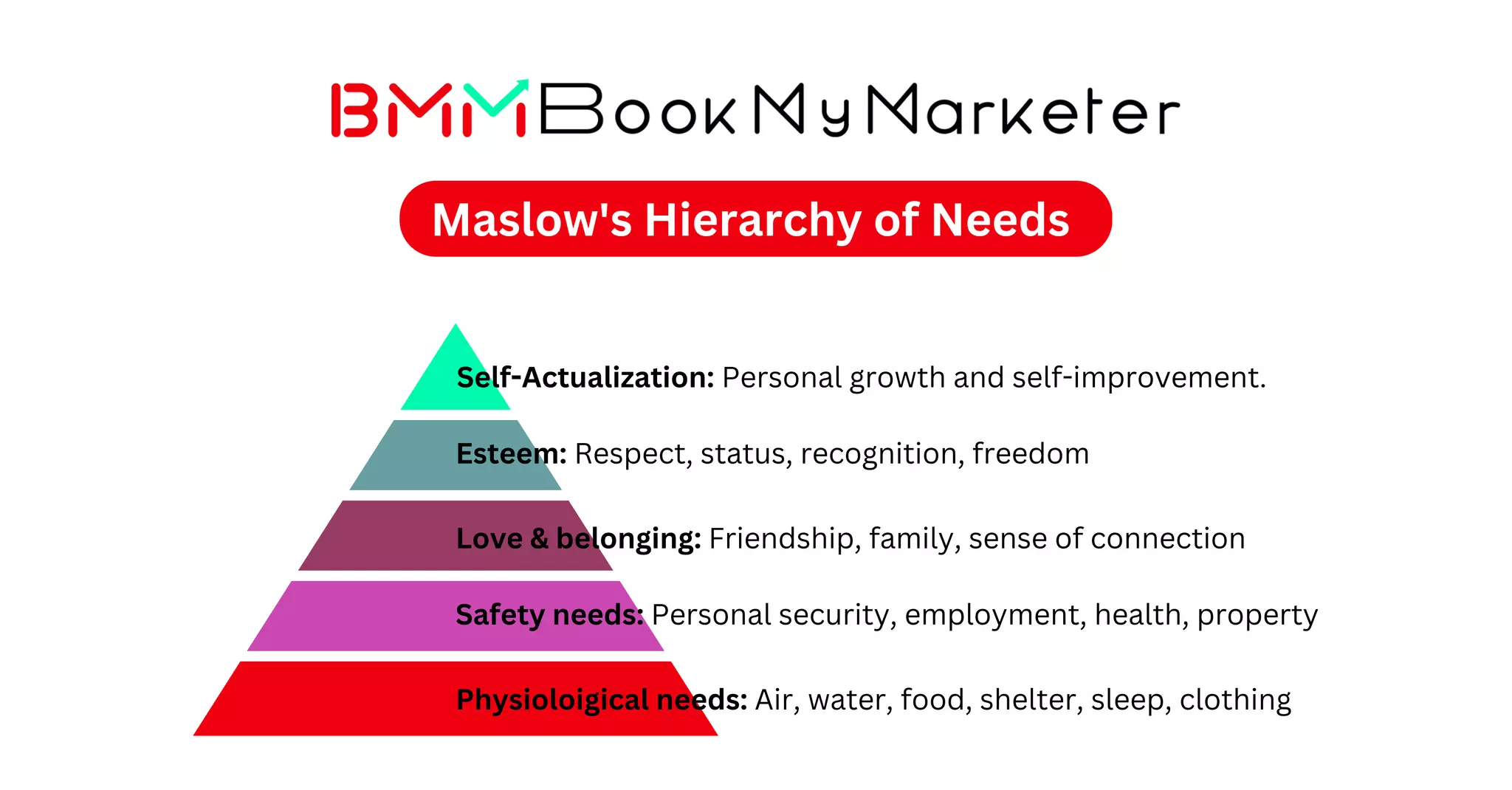 Maslow's Hierarchy.pdf