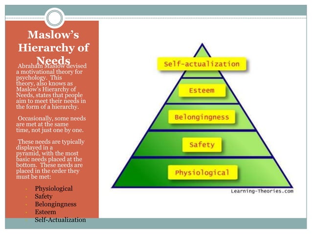 Maslows Hierarchy in the Classroom | PPTX