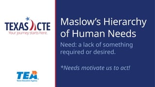 Maslows Hierarchy of Human Needs_12.pptx