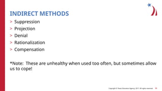 Maslows Hierarchy of Human Needs_12.pptx | Medical Health