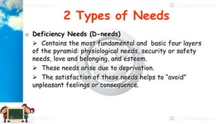 Maslow’s hierarchy of needs | PPTX