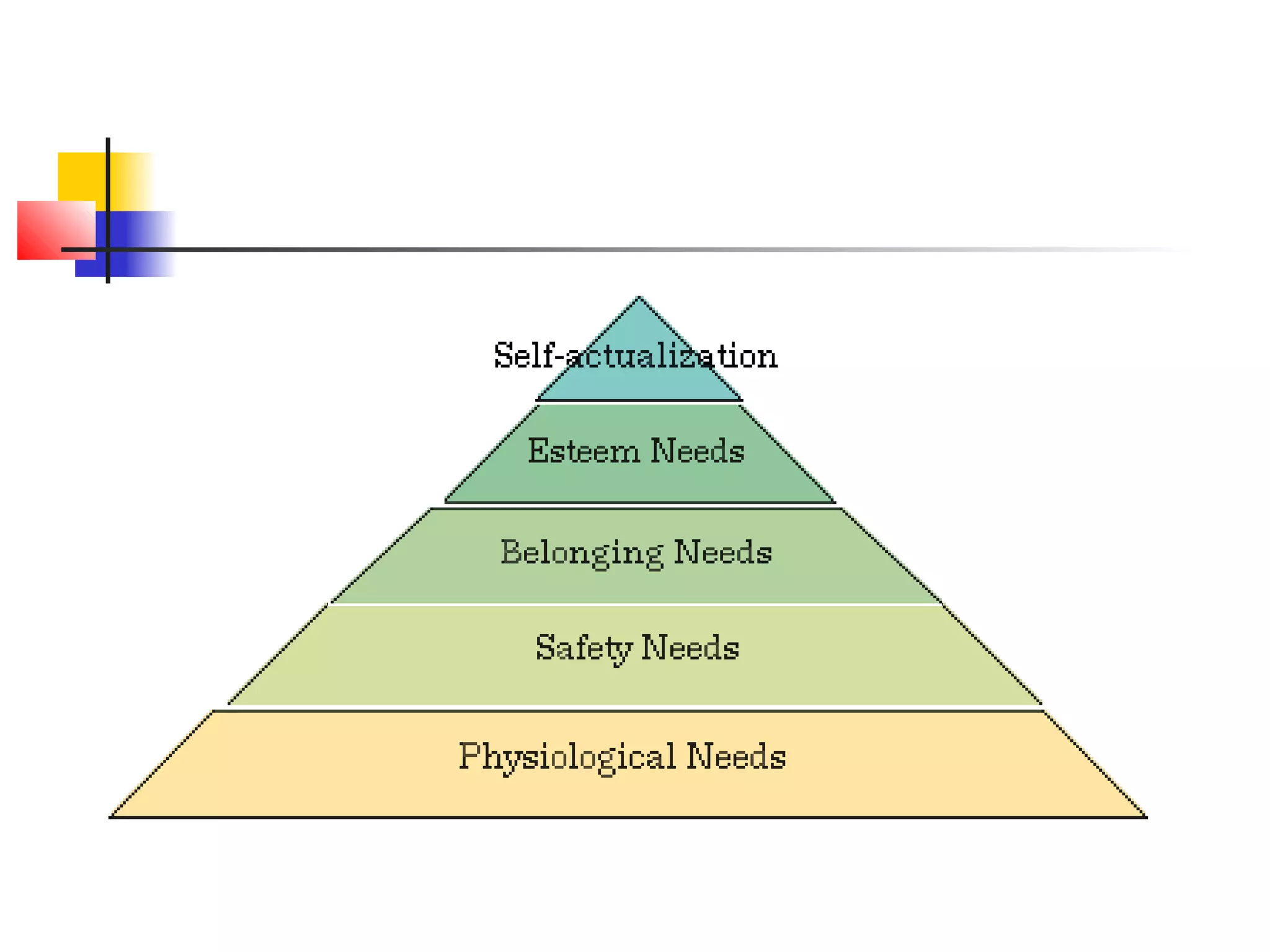 Maslow's hierarchy of needs | PPT