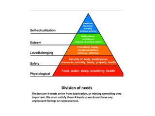 Maslows hierarchy of needs | PPT