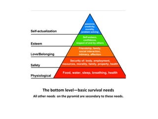 Maslows hierarchy of needs | PPT
