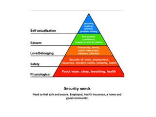 Maslows hierarchy of needs | PPT