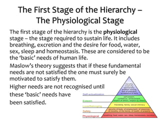 Maslow’s Hierarchy of Needs | PPTX