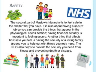 Maslow's hierarchy of needs | PPTX