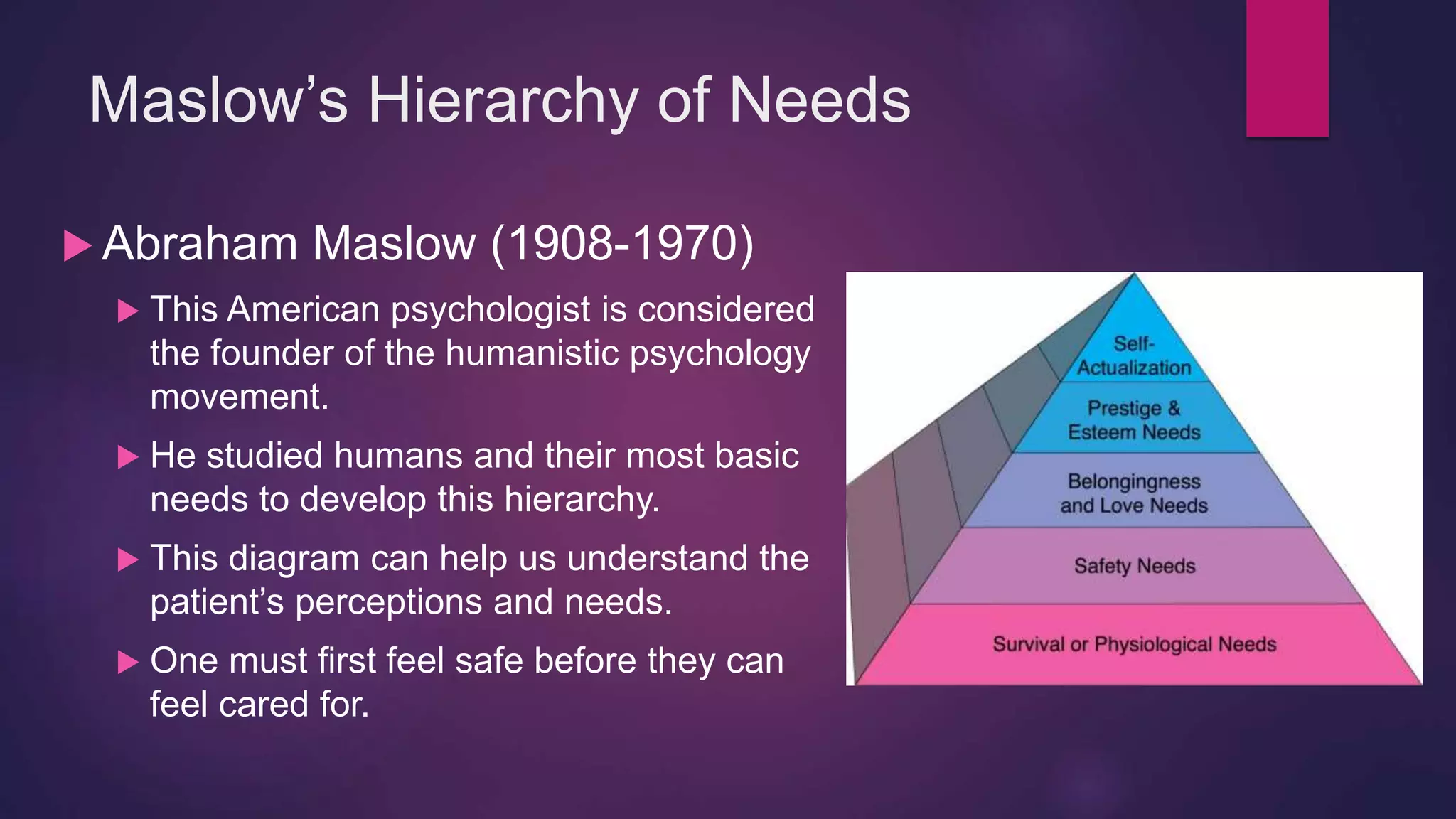 Chapter 2: Maslow's Hierarchy of Needs | PPTX