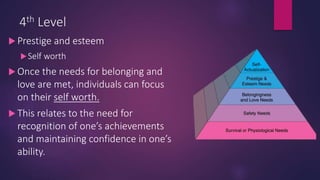Chapter 2: Maslow's Hierarchy of Needs | PPTX