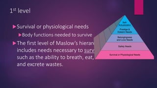 Chapter 2: Maslow's Hierarchy of Needs | PPTX