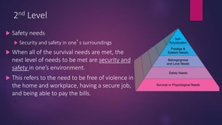 Chapter 2: Maslow's Hierarchy of Needs | PPTX