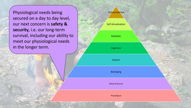 Maslow’s hierarchy of needs | PPT