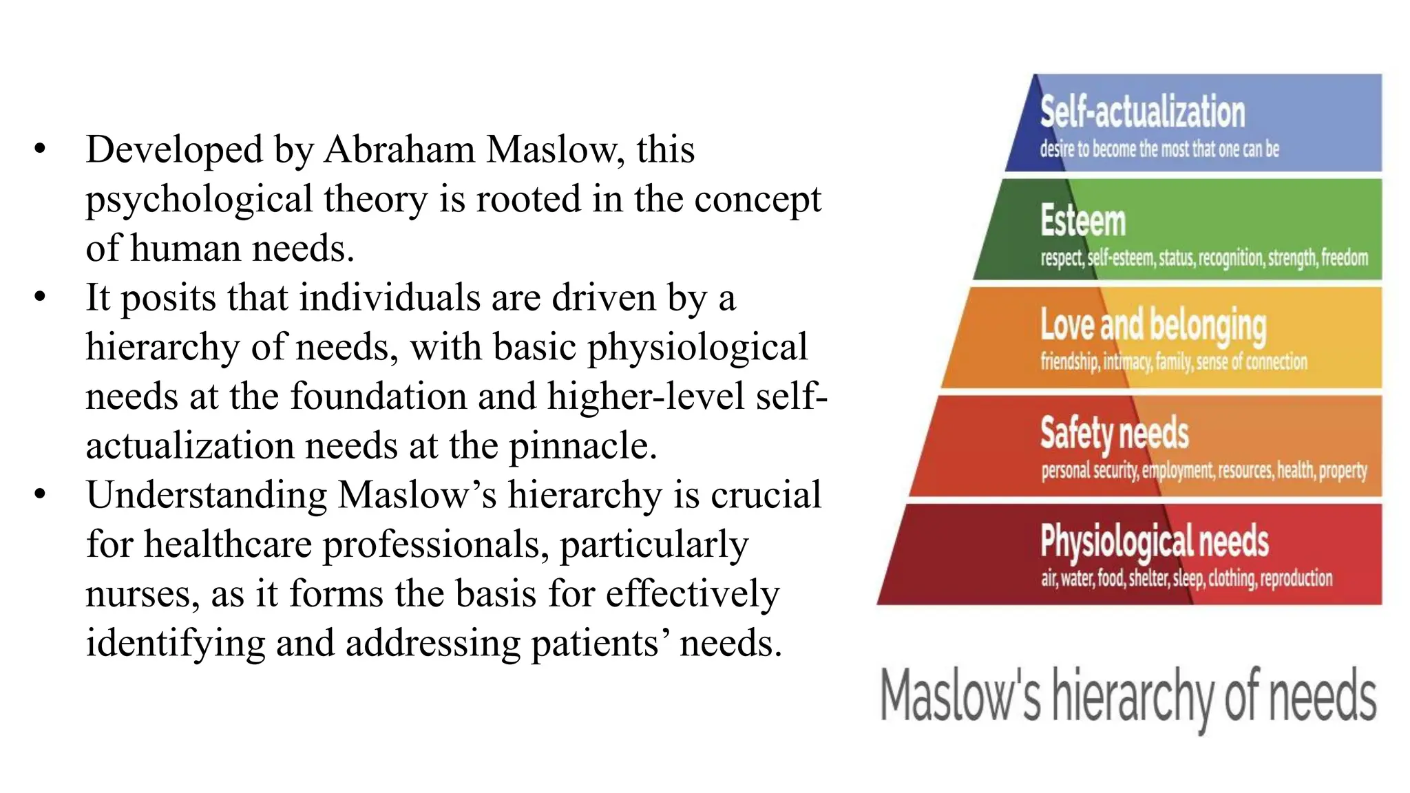 Maslow’s Hierarchy Of Needs notes FON.pptx