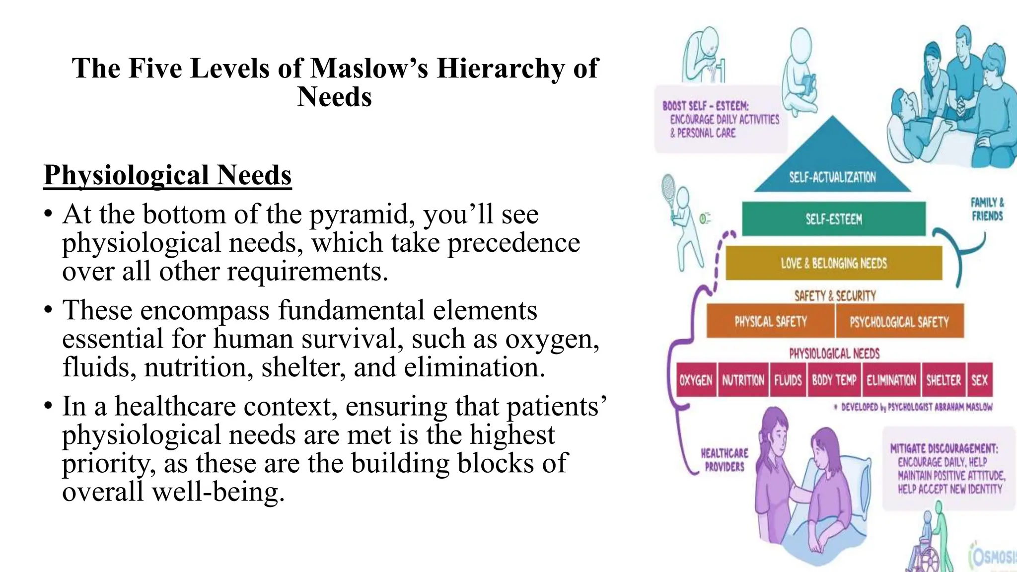 Maslow’s Hierarchy Of Needs notes FON.pptx