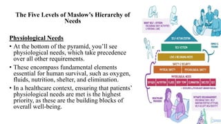 Maslow’s Hierarchy Of Needs notes FON.pptx