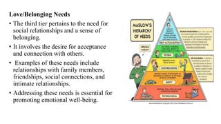 Maslow’s Hierarchy Of Needs notes FON.pptx