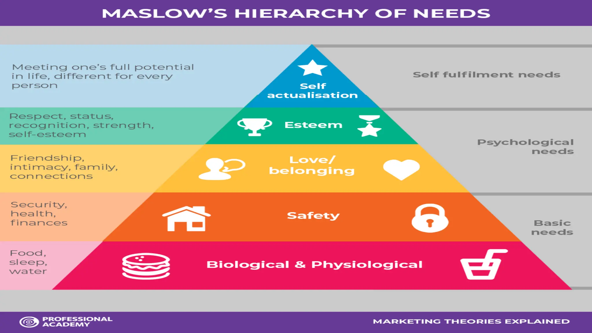 Abraham Maslow’s hierarchy of needs.pptx