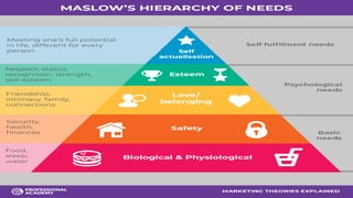 Abraham Maslow’s hierarchy of needs.pptx